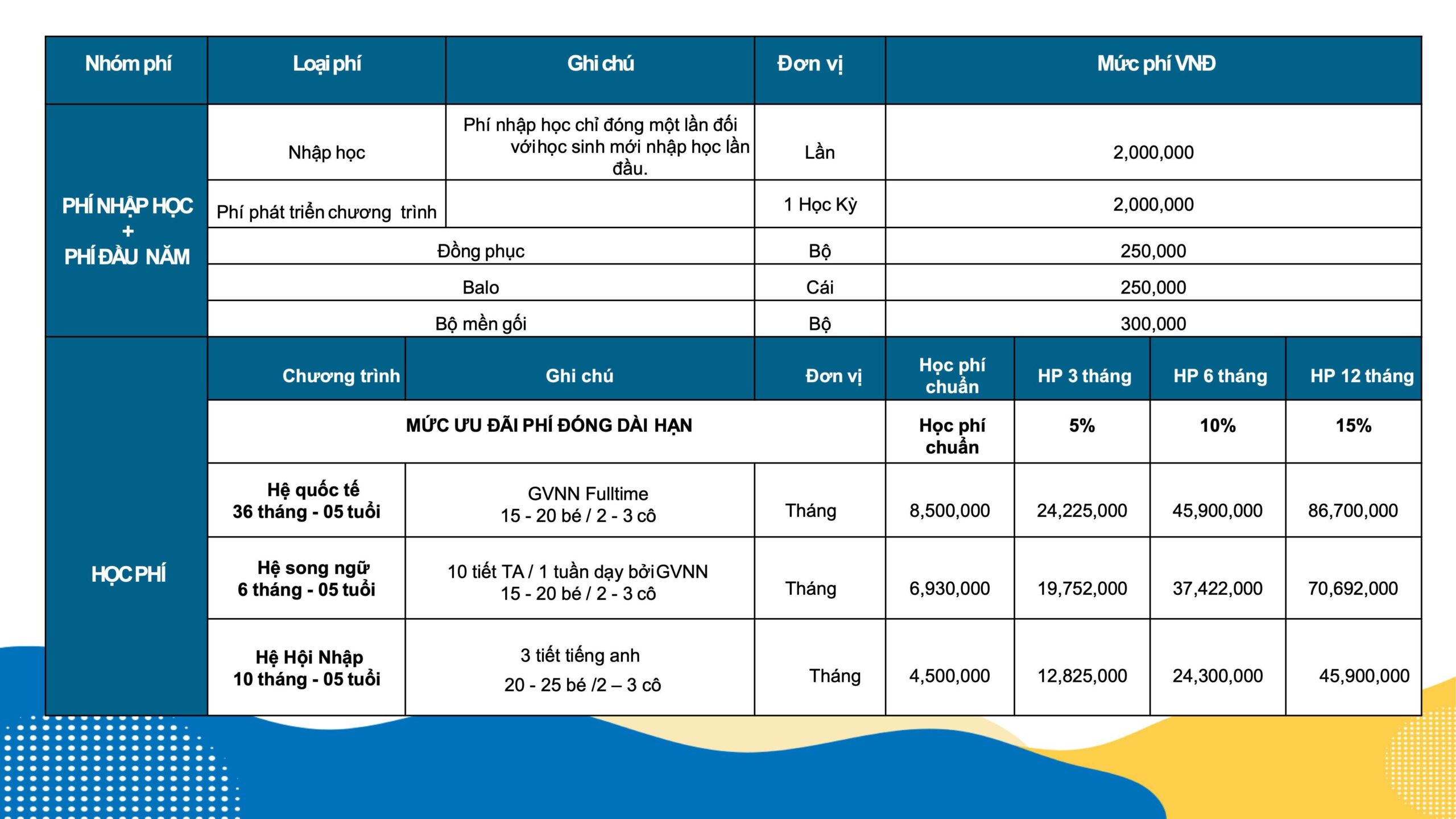 Tuyển sinh - Mầm non Sunrise Bilingual Kindergarten